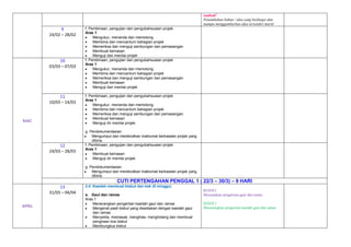 Rpt khb ert ting 3 & pbs | PPT