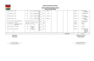 kartu pemeliharaan barang | PDF