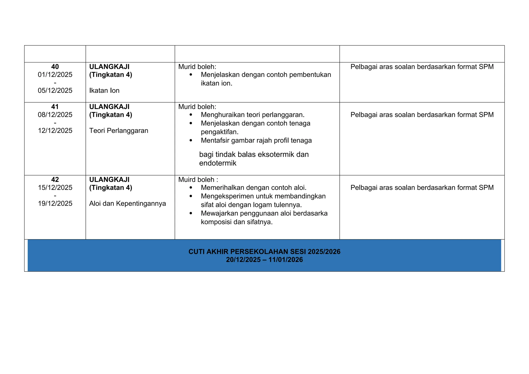 RPT KIMIA 2025 KEGUNAAN PANITIA KIMIA BAGI TAHUN SEMASA | DOCX