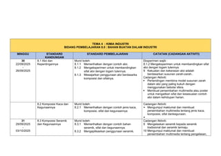 RPT KIMIA 2025 KEGUNAAN PANITIA KIMIA BAGI TAHUN SEMASA | PPT