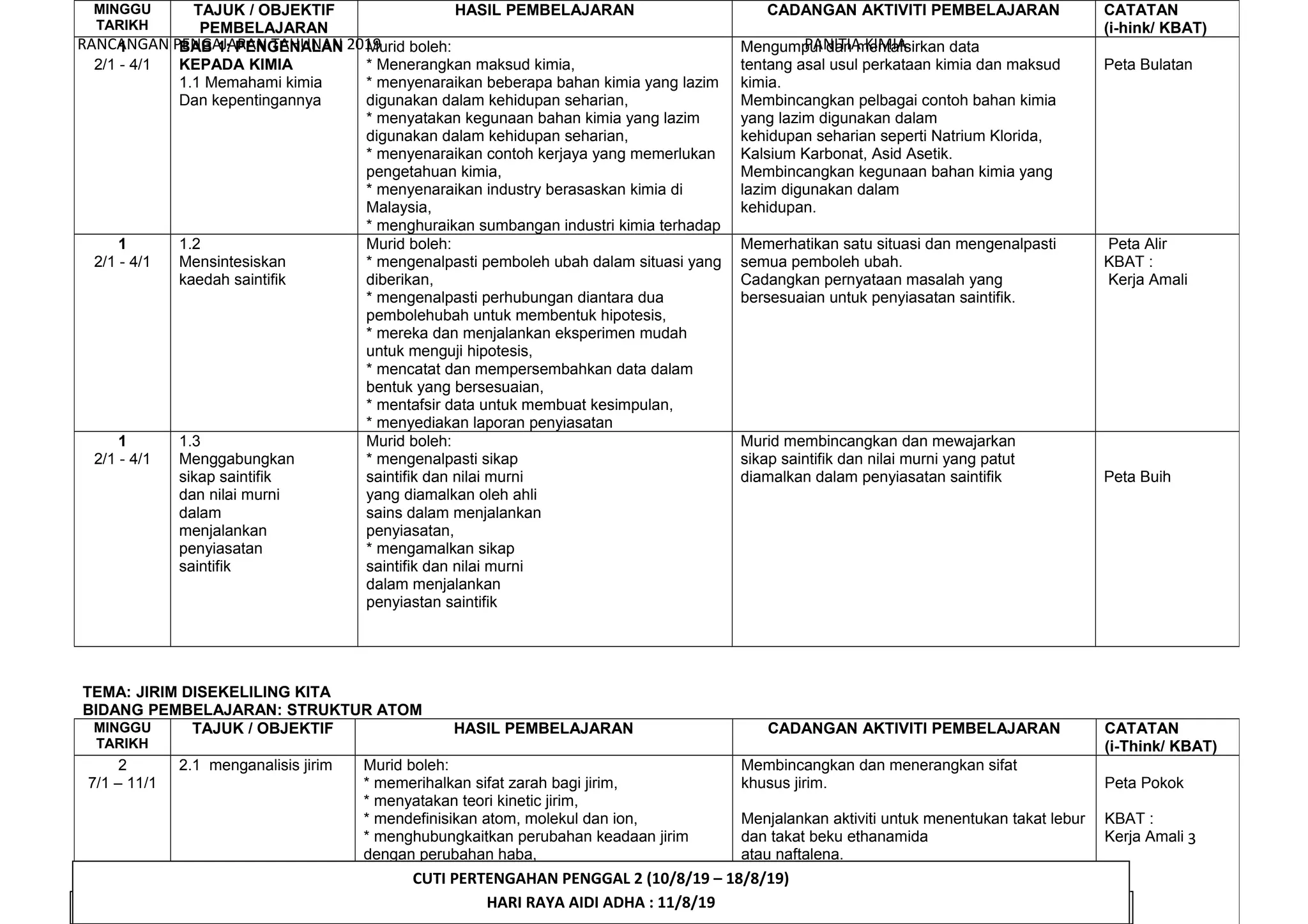Rpt kimia t4 2019 | PPT