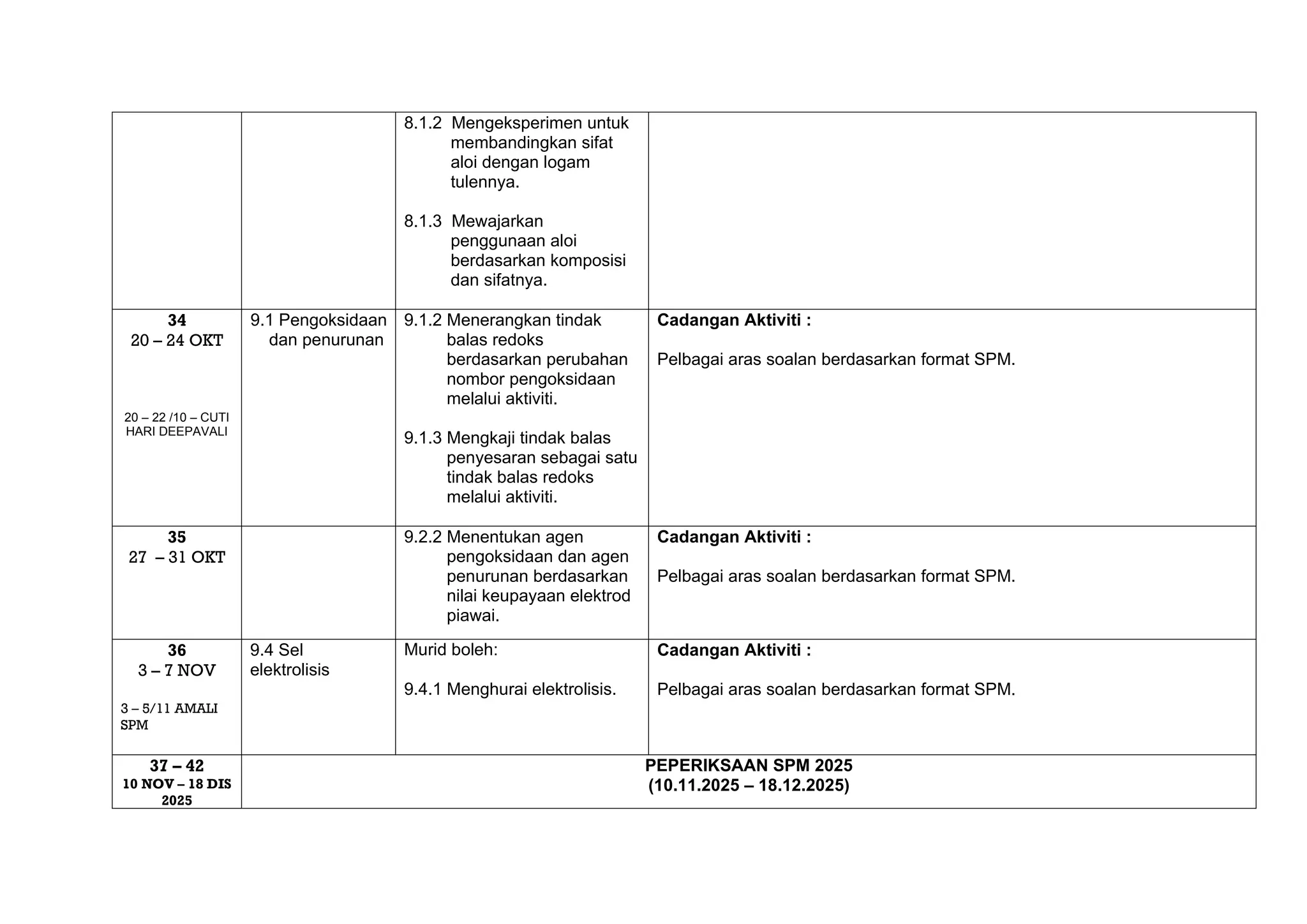 RPT KIMIA TING 5 2025 PANITIA KIMIA BAGI TAHUN SEMASA | PPT