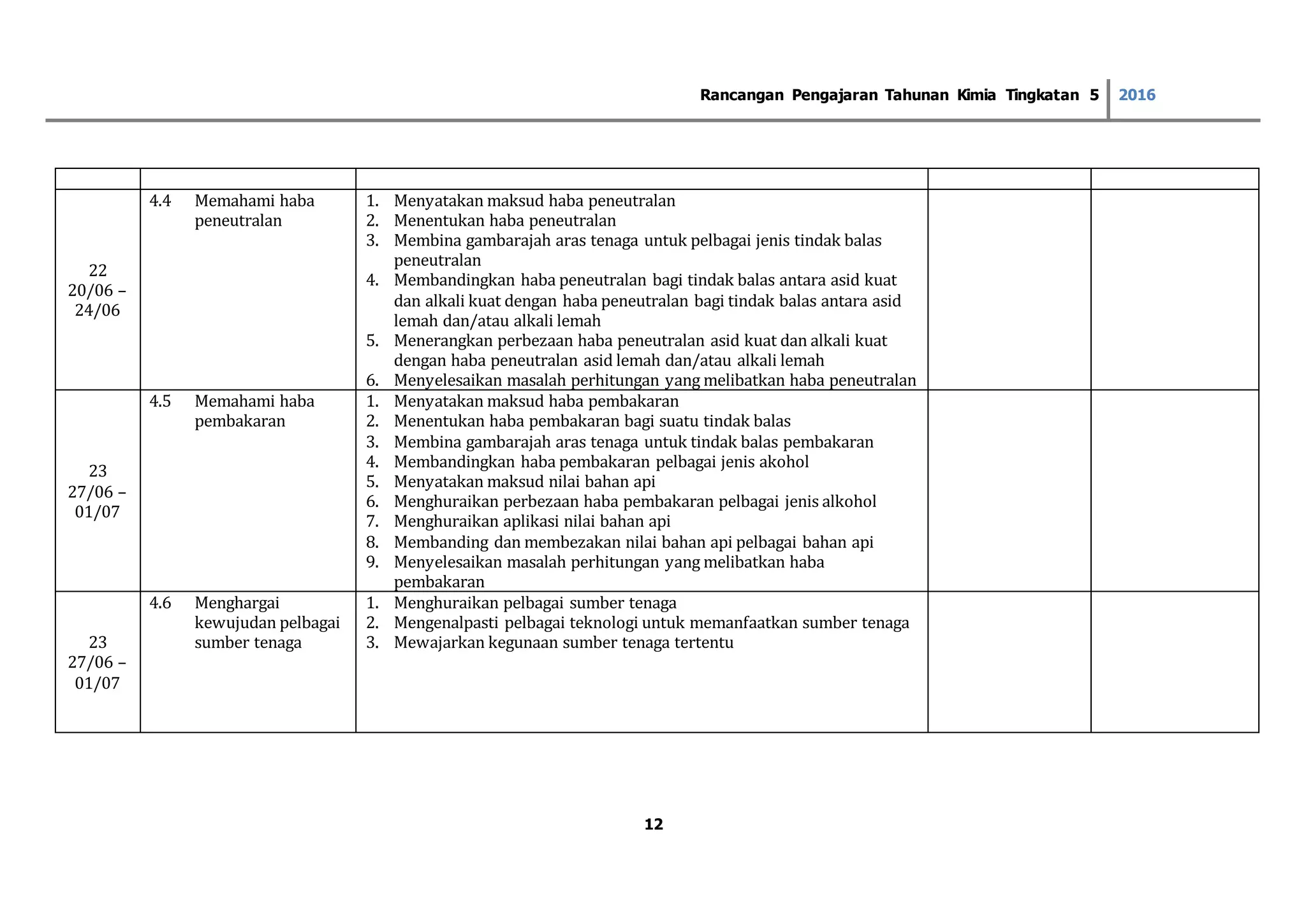 Rpt kimia tingkatan 5 2016 (1) | DOCX