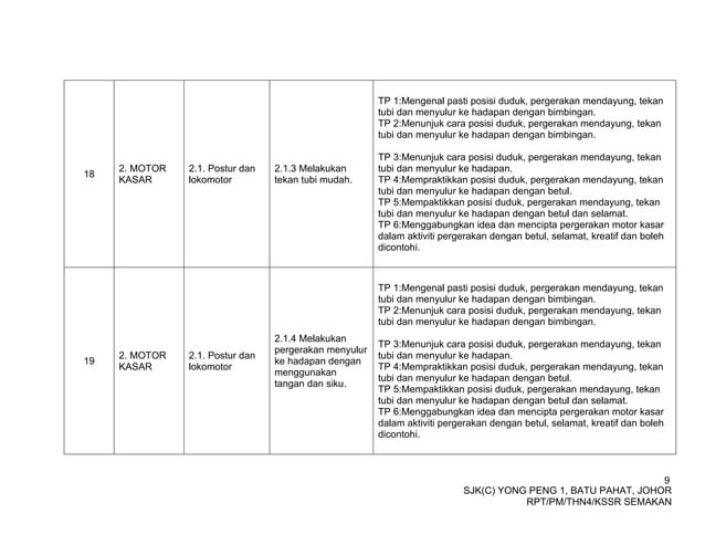 RPT KEMAHIRAN MANIPULATIF TAHUN 4 PPKI SEMAKAN | DOC