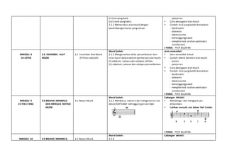 Rpt kssm muzik t3 2019 smkb2 | PPT