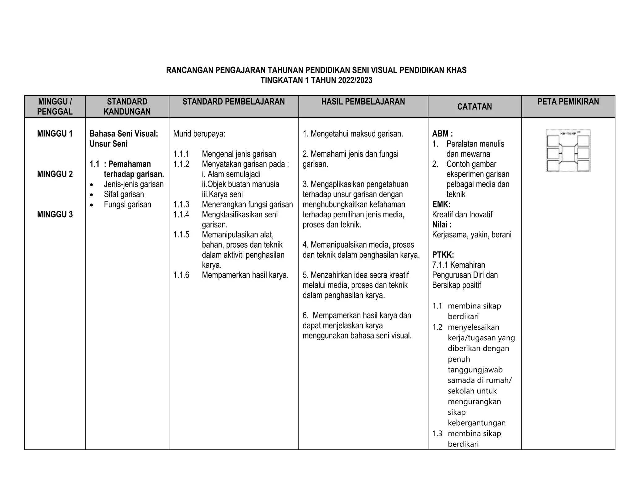 RPT KSSMPK PSV T1.docx