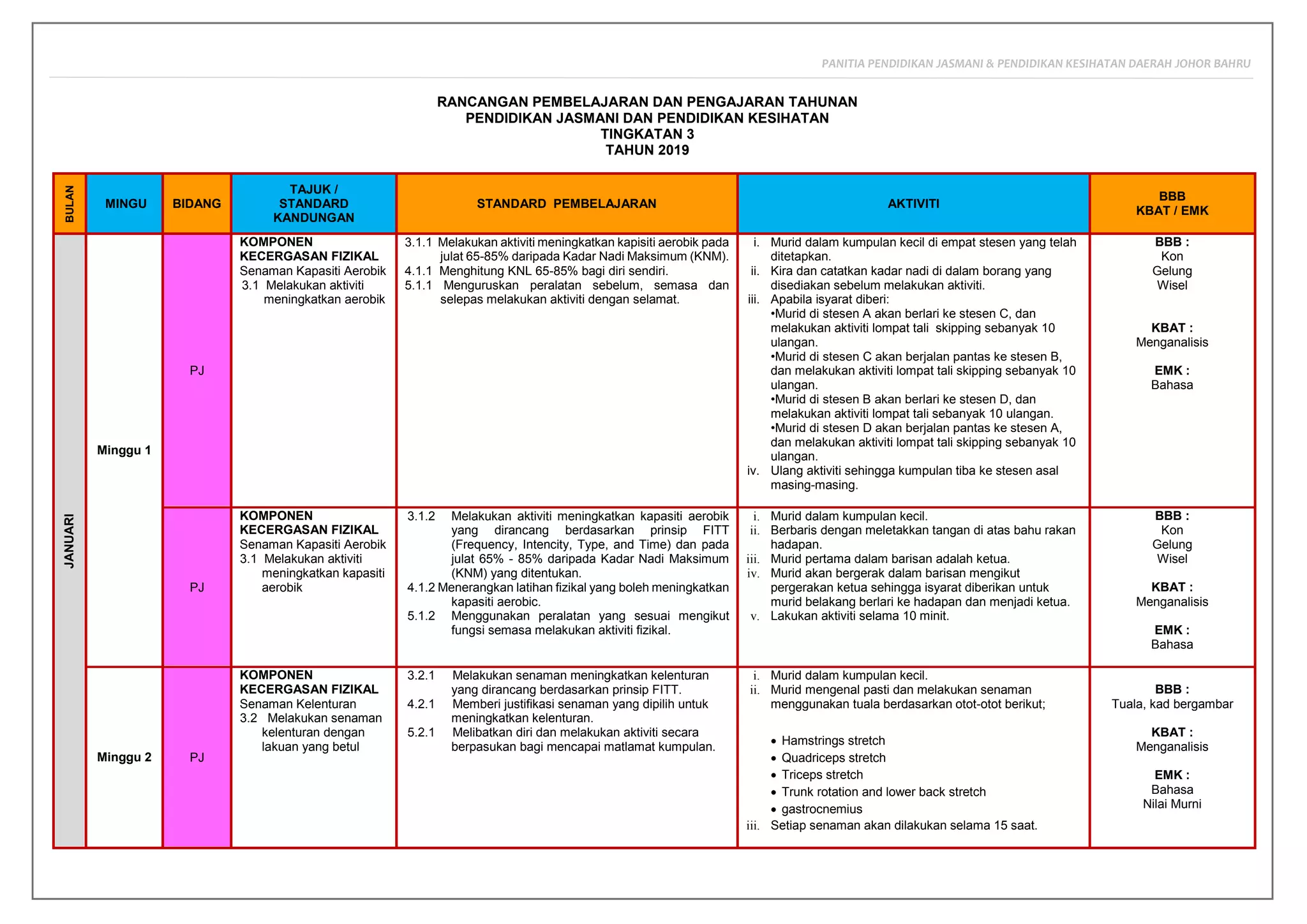 RPT PJPK KSSM T3 2019 | PDF