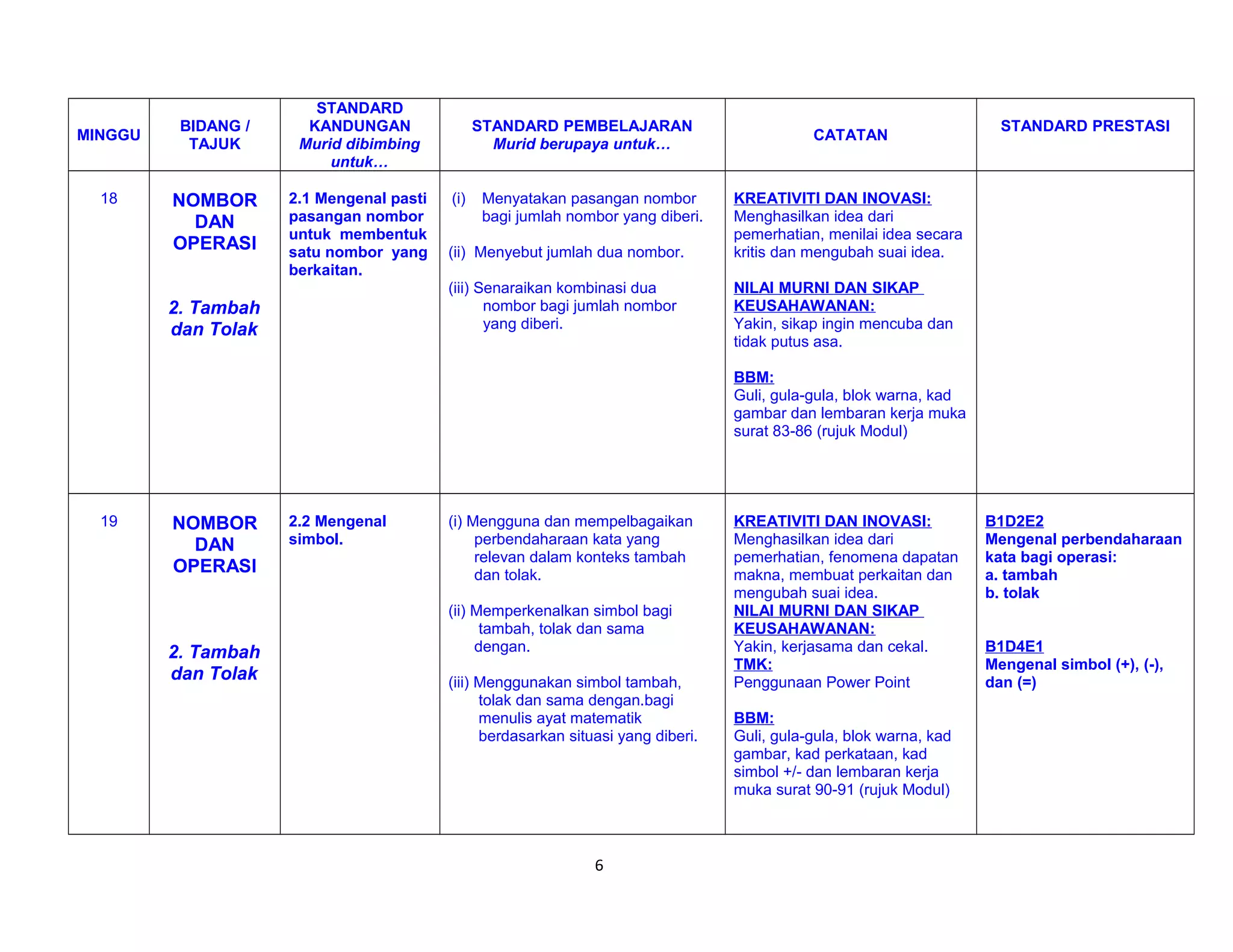 Rpt kssr matematik thn1 siap | DOC