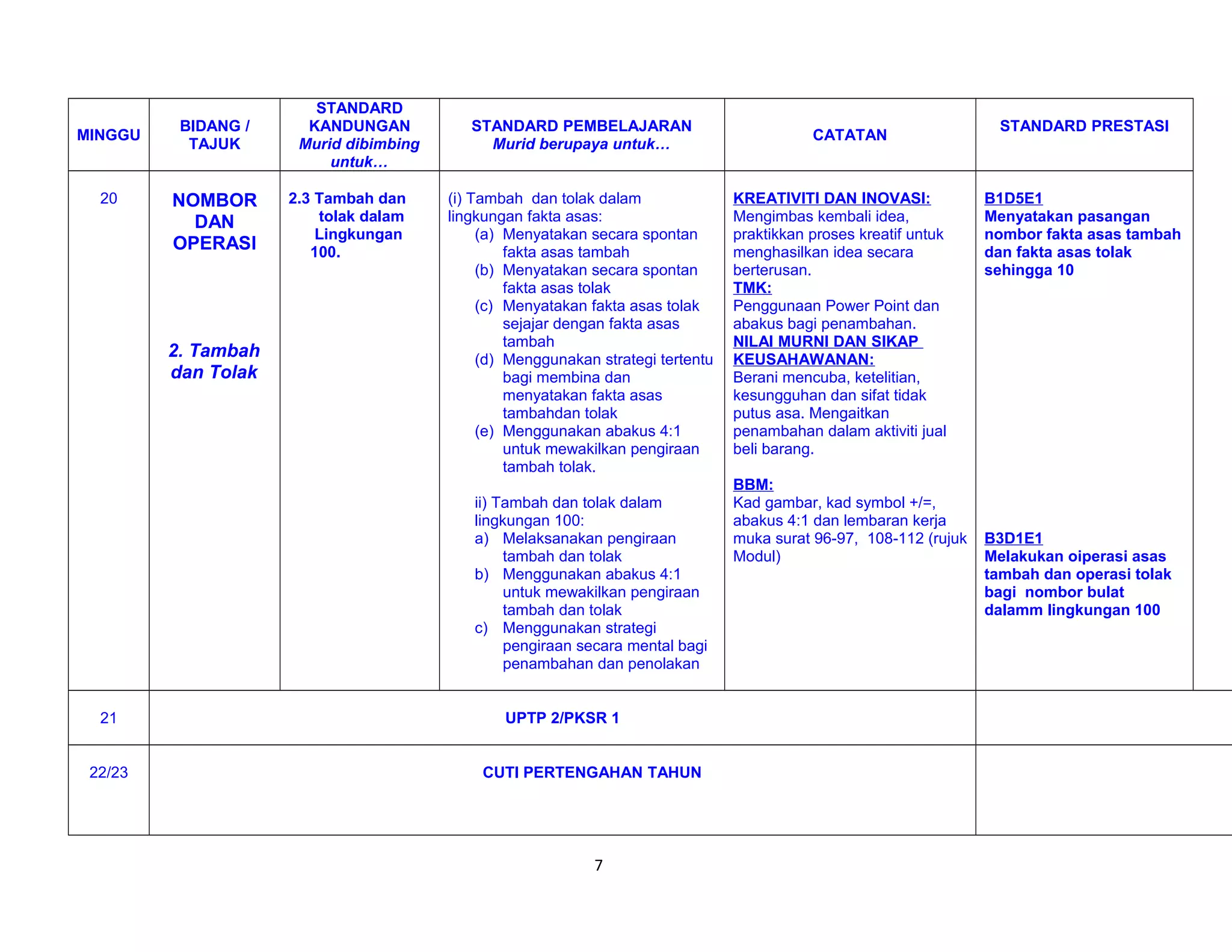 Rpt kssr matematik thn1 siap | DOC