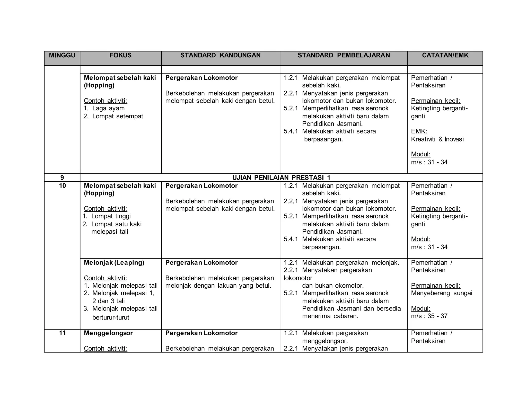 RPT KSSR PENDIDIKAN JASMANI TAHUN 1 | DOCX