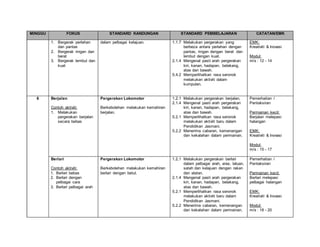 RPT KSSR PENDIDIKAN JASMANI TAHUN 1 | DOCX