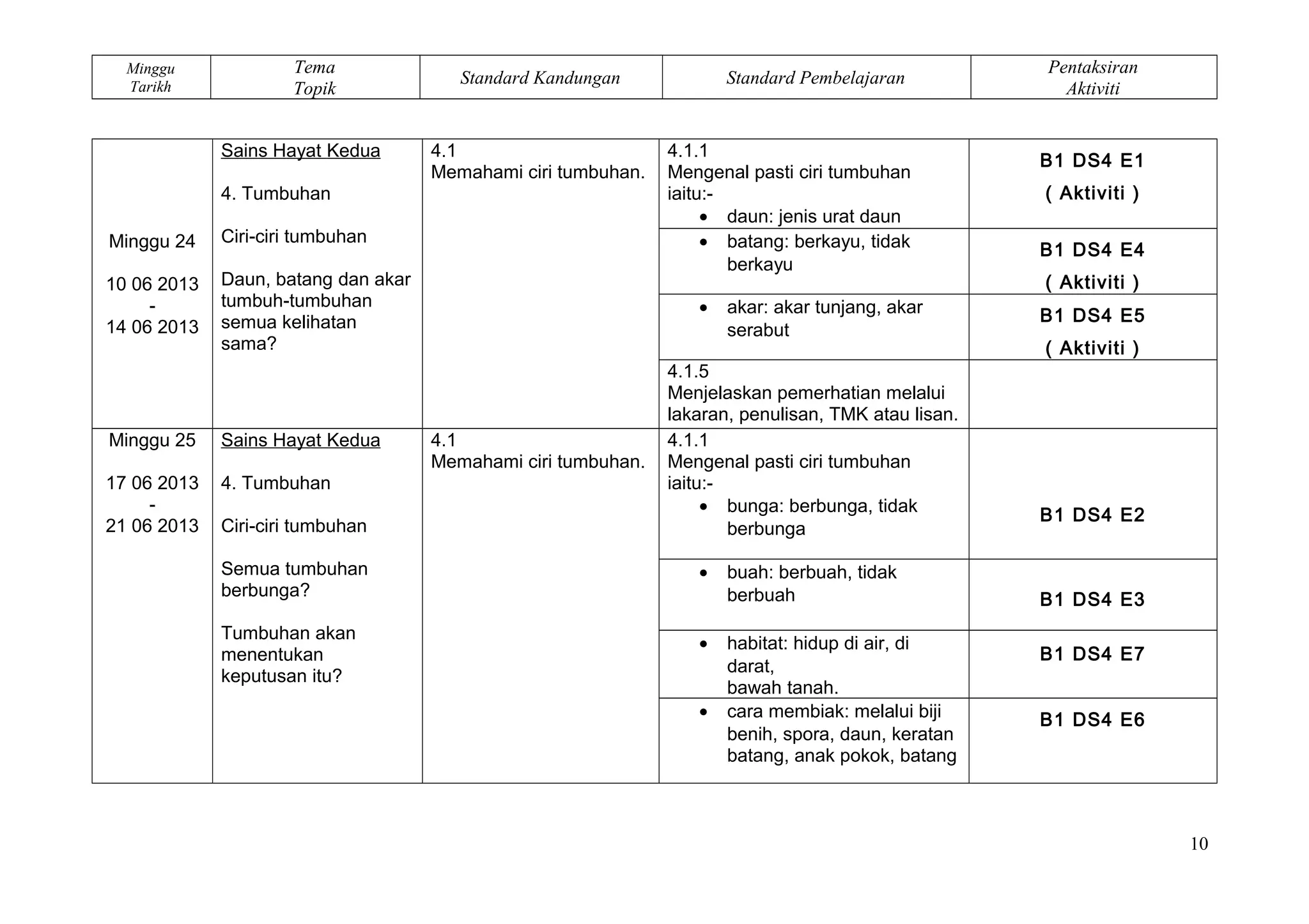 Rpt kssr sains tahun 3 | PPT
