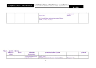 Rpt kssr sn th4 | DOC