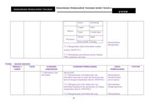 Rpt kssr sn th4 | DOC