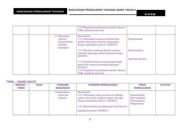 Rpt kssr sn th4 | DOC