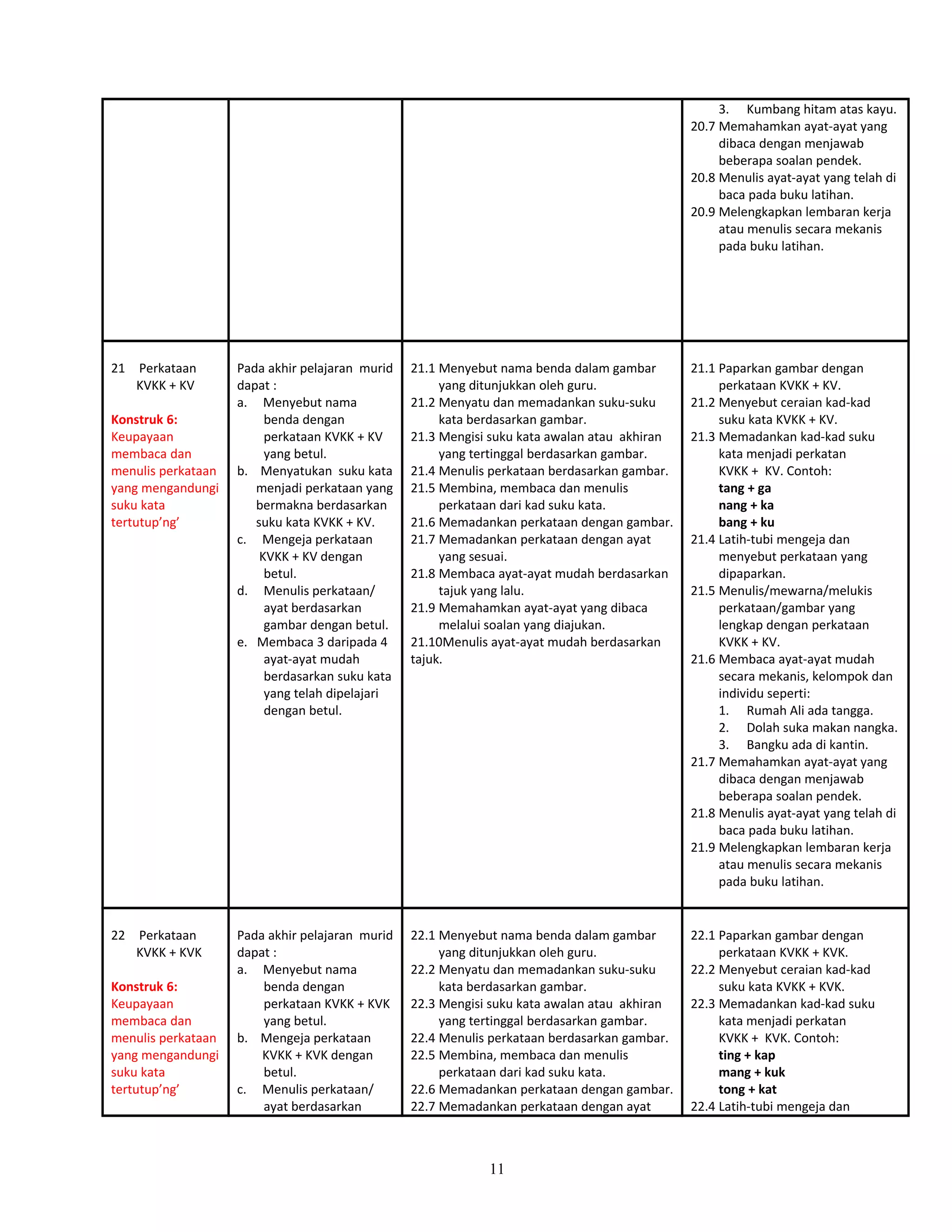 Rpt literasi pemulihan | DOC