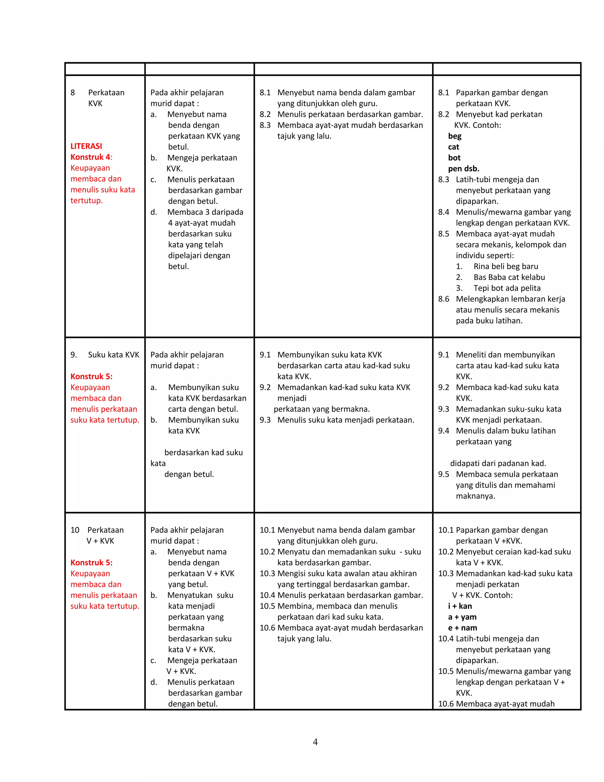 Rpt literasi pemulihan | DOC
