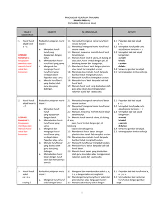 Rpt literasi pemulihan | DOC