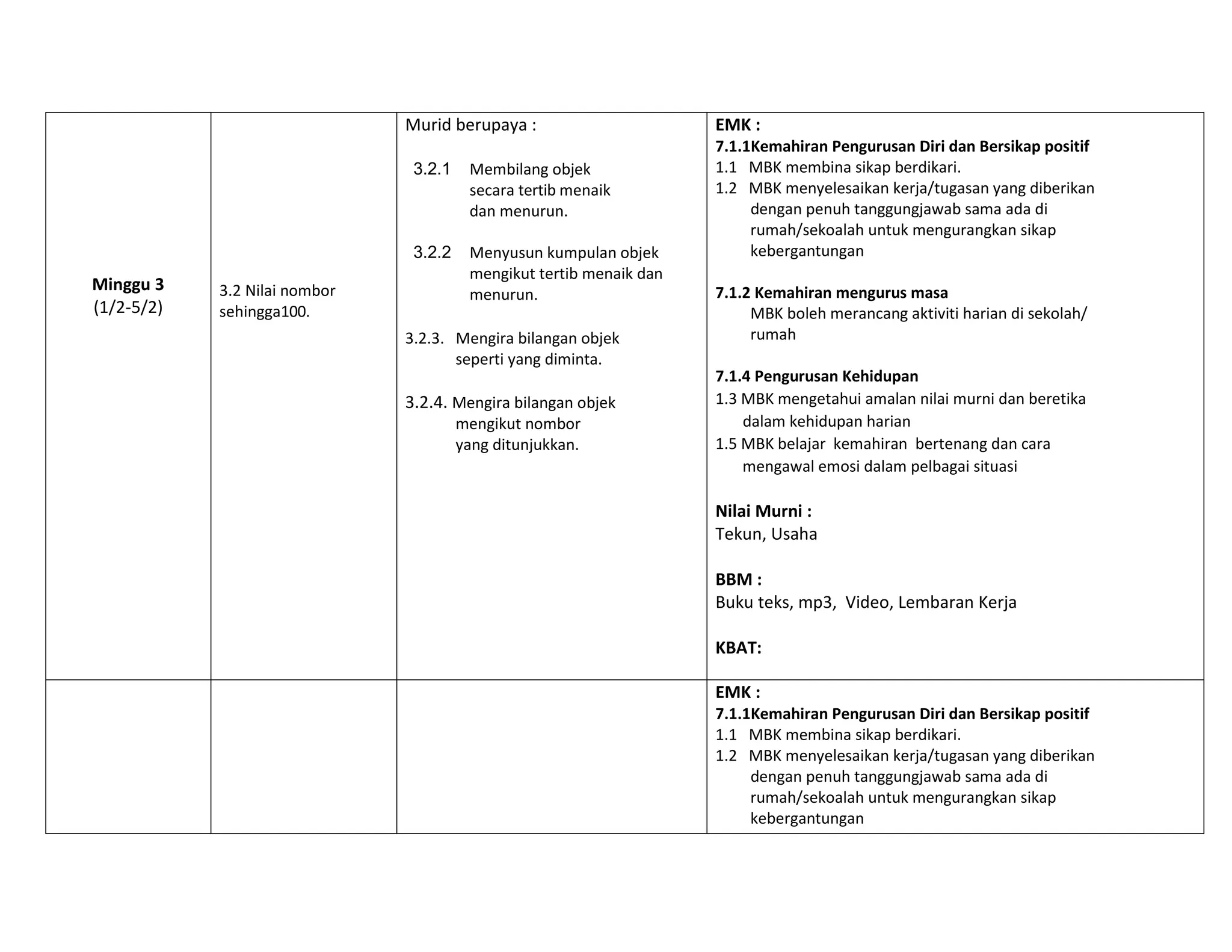 RPT MATEMATIK KEFUNGSIAN RENDAH 2021.docx
