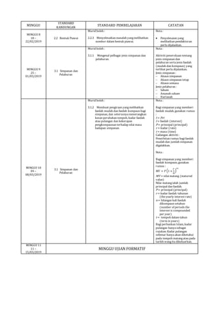 Rpt matematik kssm t3 2019 | DOCX