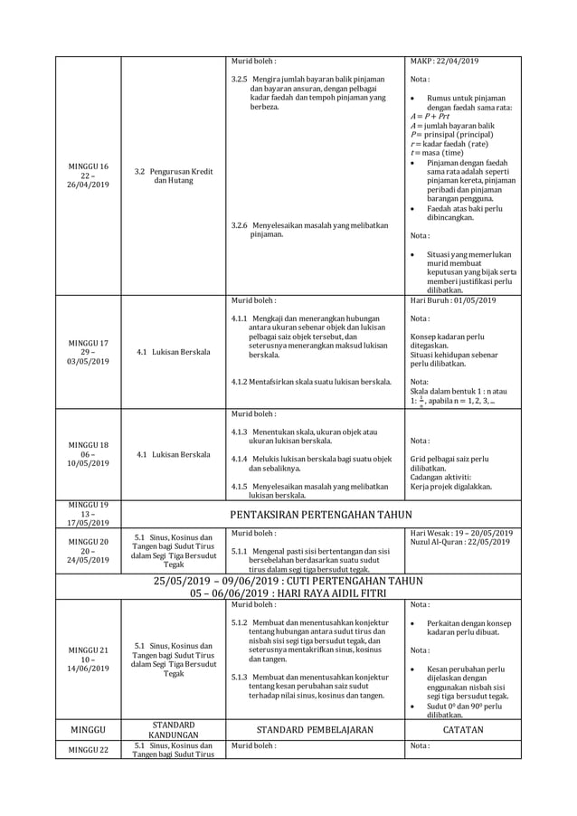 Rpt matematik kssm t3 2019 | DOCX