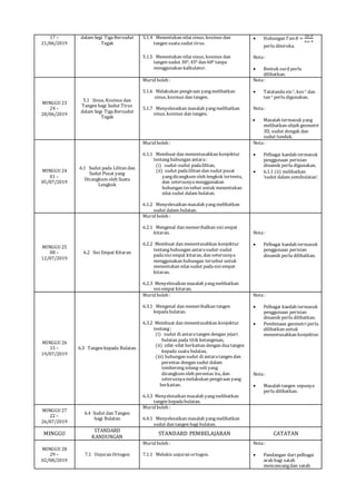 Rpt matematik kssm t3 2019 | DOCX