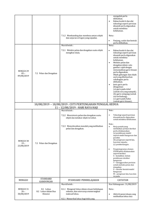 Rpt matematik kssm t3 2019 | DOCX