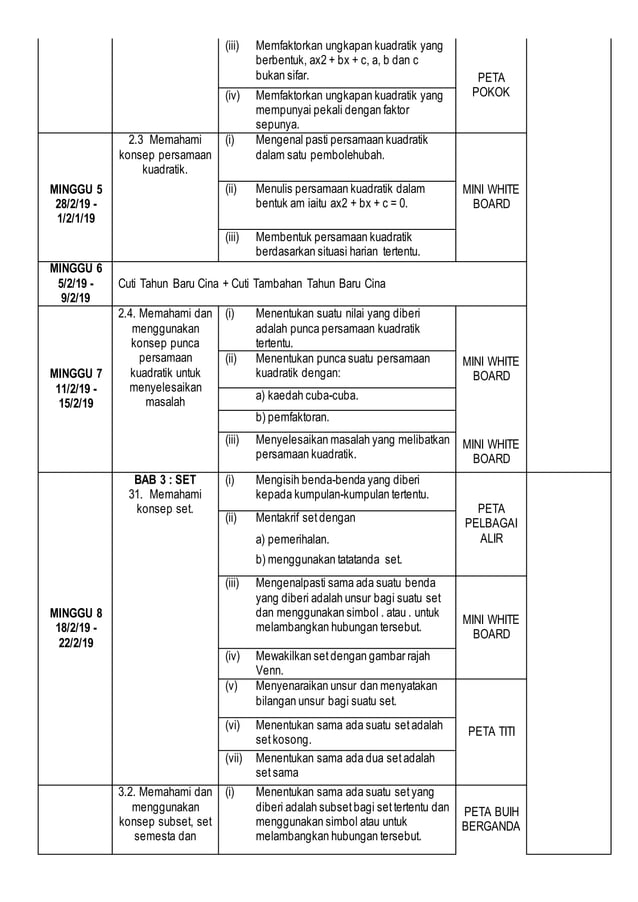 Rpt matematik moden t4 2019 fazli | PDF