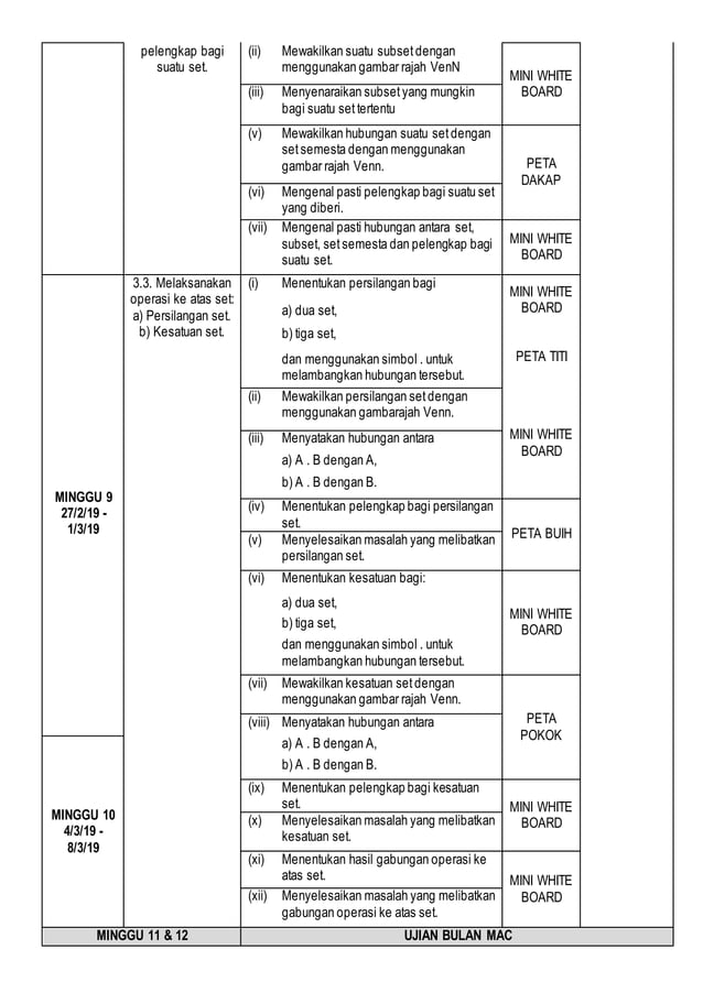 Rpt matematik moden t4 2019 fazli | PDF