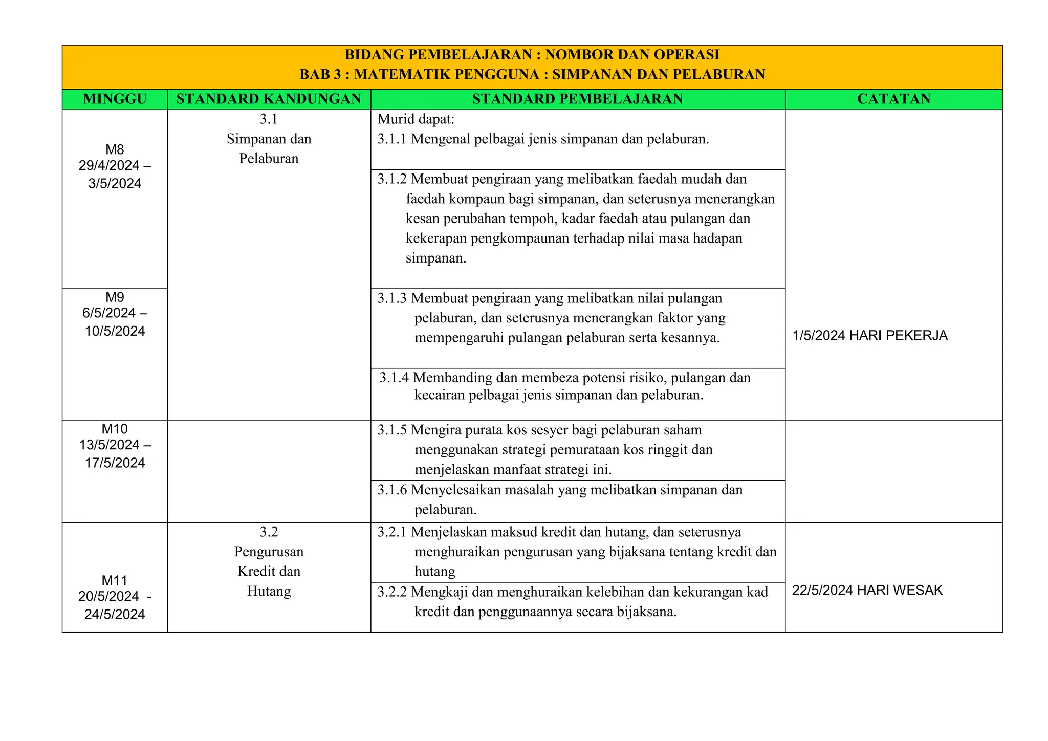 Rancangan Pengajaran Tahunan Matematik Tingkatan 3 Tahun 2024.docx