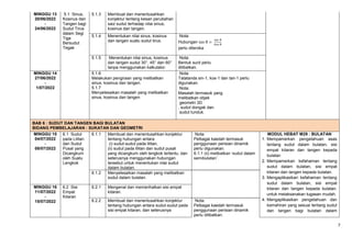 RPT MATEMATIK T3 KUMP B 2022 SMKB.docx