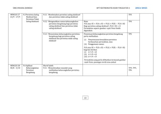 RPT MATEMATIK T4 2024 2025. RPT MATEMATIK T4 2024 2025pdf | PDF