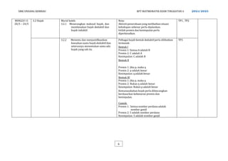 RPT MATEMATIK T4 2024 2025. RPT MATEMATIK T4 2024 2025pdf | PDF