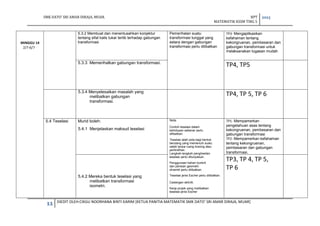 RPT MATEMATIK T5 2023.docx