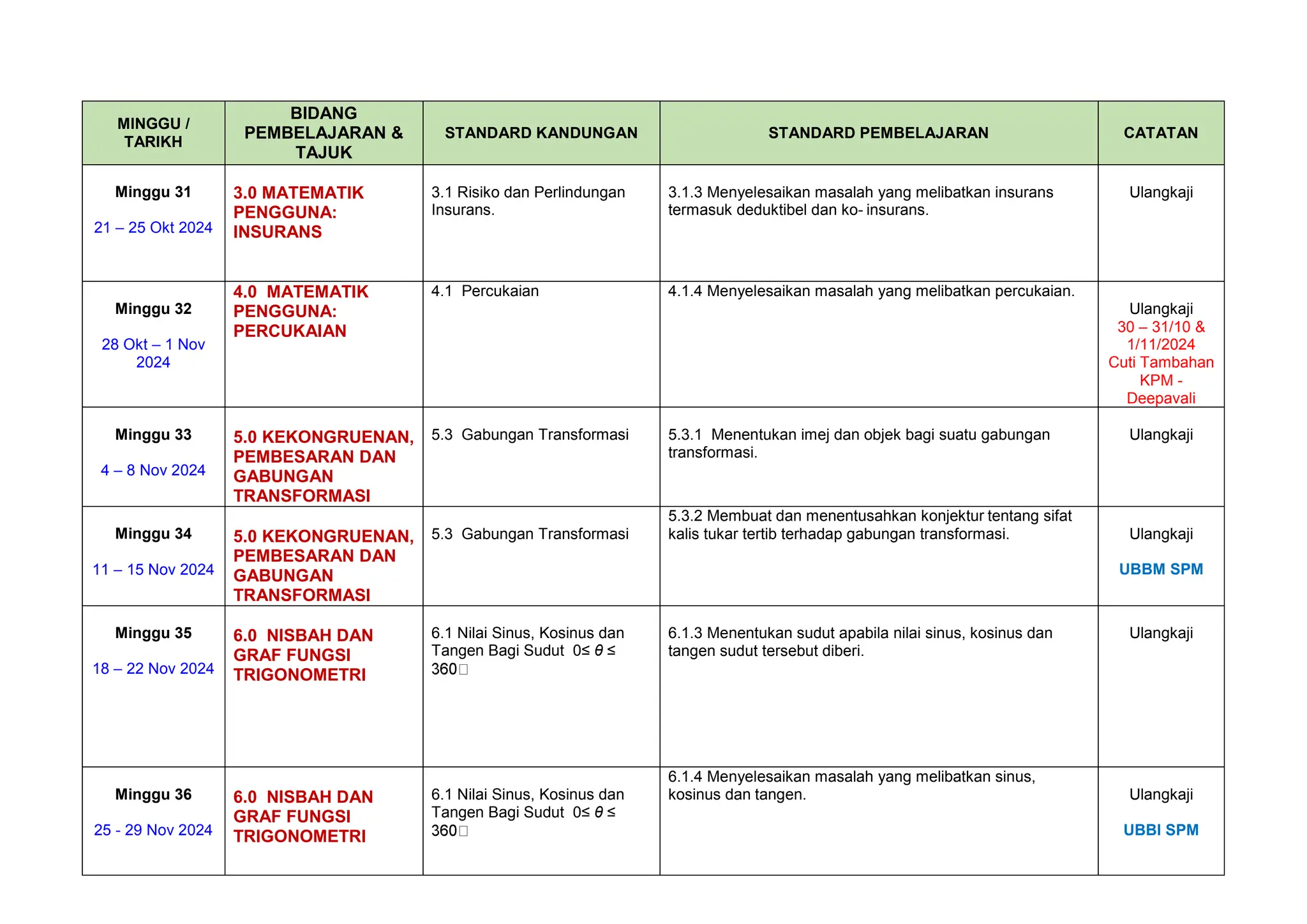 Rancangan Pengajaran Tahunan Matematik Tingkatan 5 2024.docx