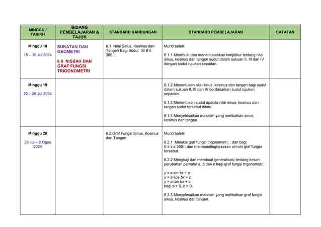 Rancangan Pengajaran Tahunan Matematik Tingkatan 5 2024.docx