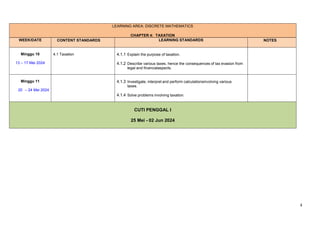 RPT Matematik Tingkatan 5 (DLP) 2024.docx
