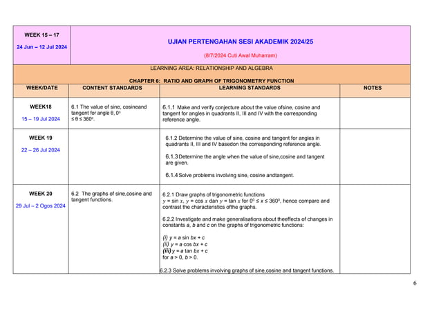 RPT Matematik Tingkatan 5 (DLP) 2024.docx | Physics | Science