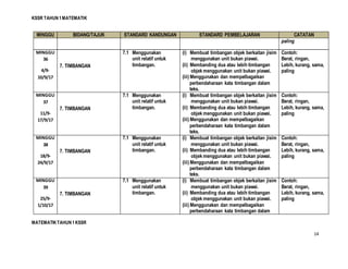 Rpt matematik tahun 1 2017 | DOCX