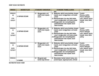 Rpt matematik tahun 1 2017 | DOCX