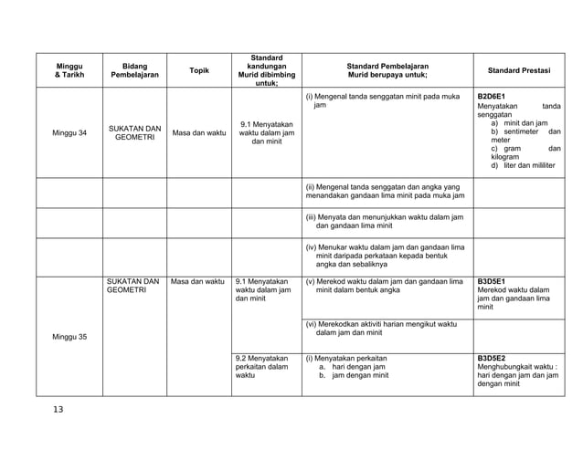 Rpt matematik tahun 2 | PDF