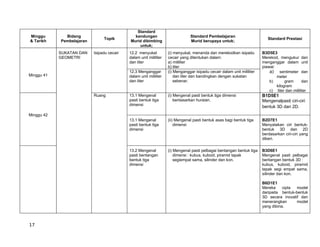 Rpt matematik tahun 2 | PDF