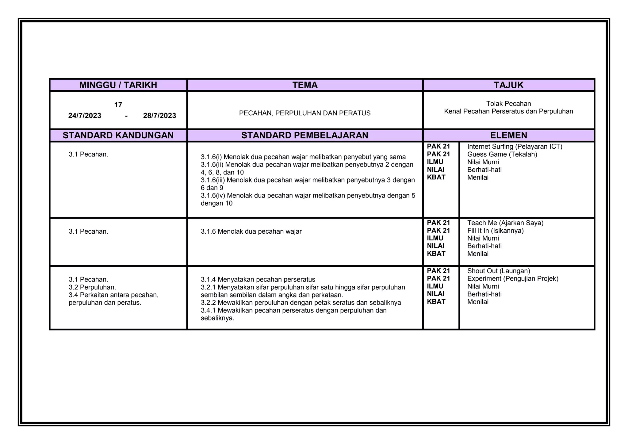 RPT MATEMATIK TAHUN 3.docx