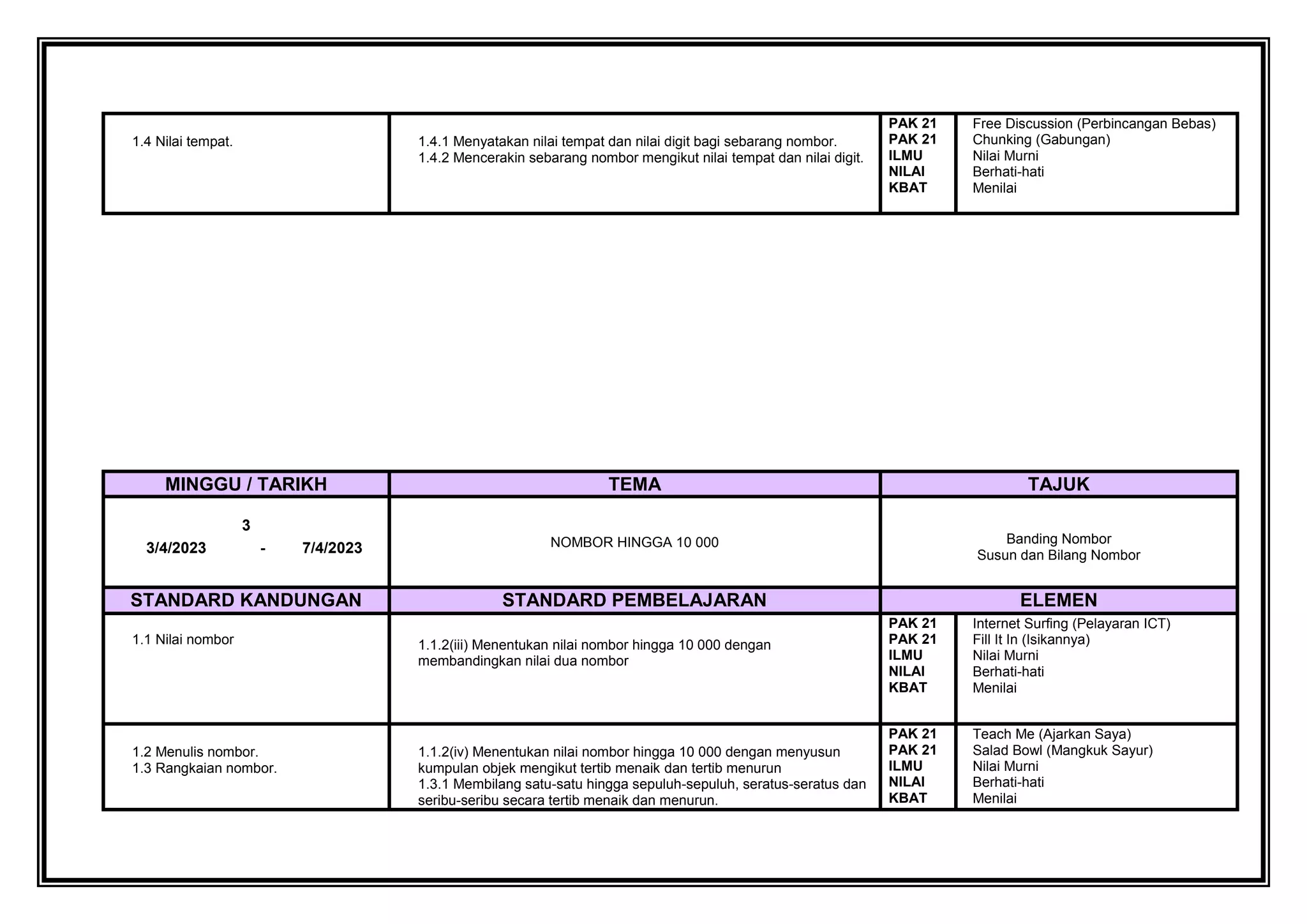 RPT MATEMATIK TAHUN 3.docx