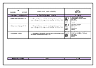 RPT MATEMATIK TAHUN 3.docx