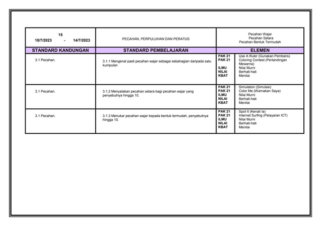 RPT MATEMATIK TAHUN 3.docx
