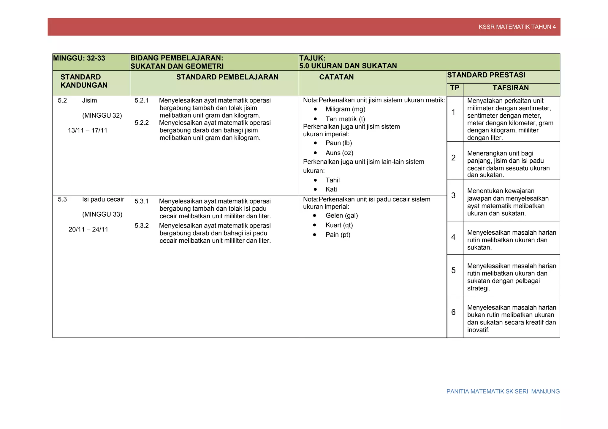 RPT MATEMATIK TAHUN 4 2023-2024.pdf