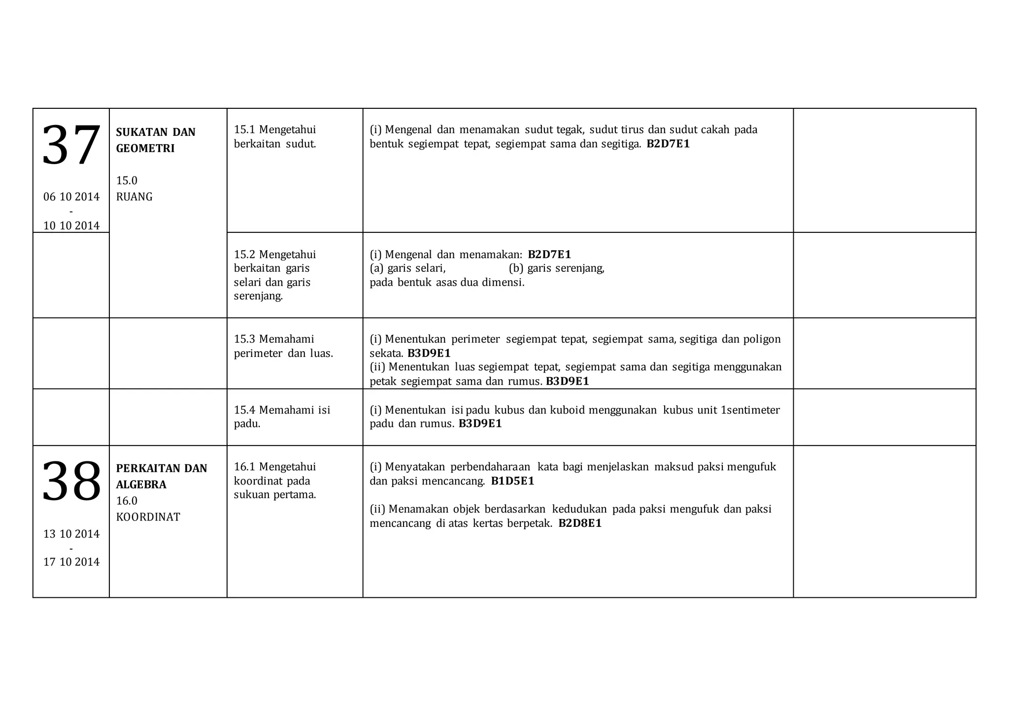 Rpt matematik tahun 4 sk | PPT