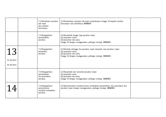 Rpt matematik tahun 4 sk | PPT
