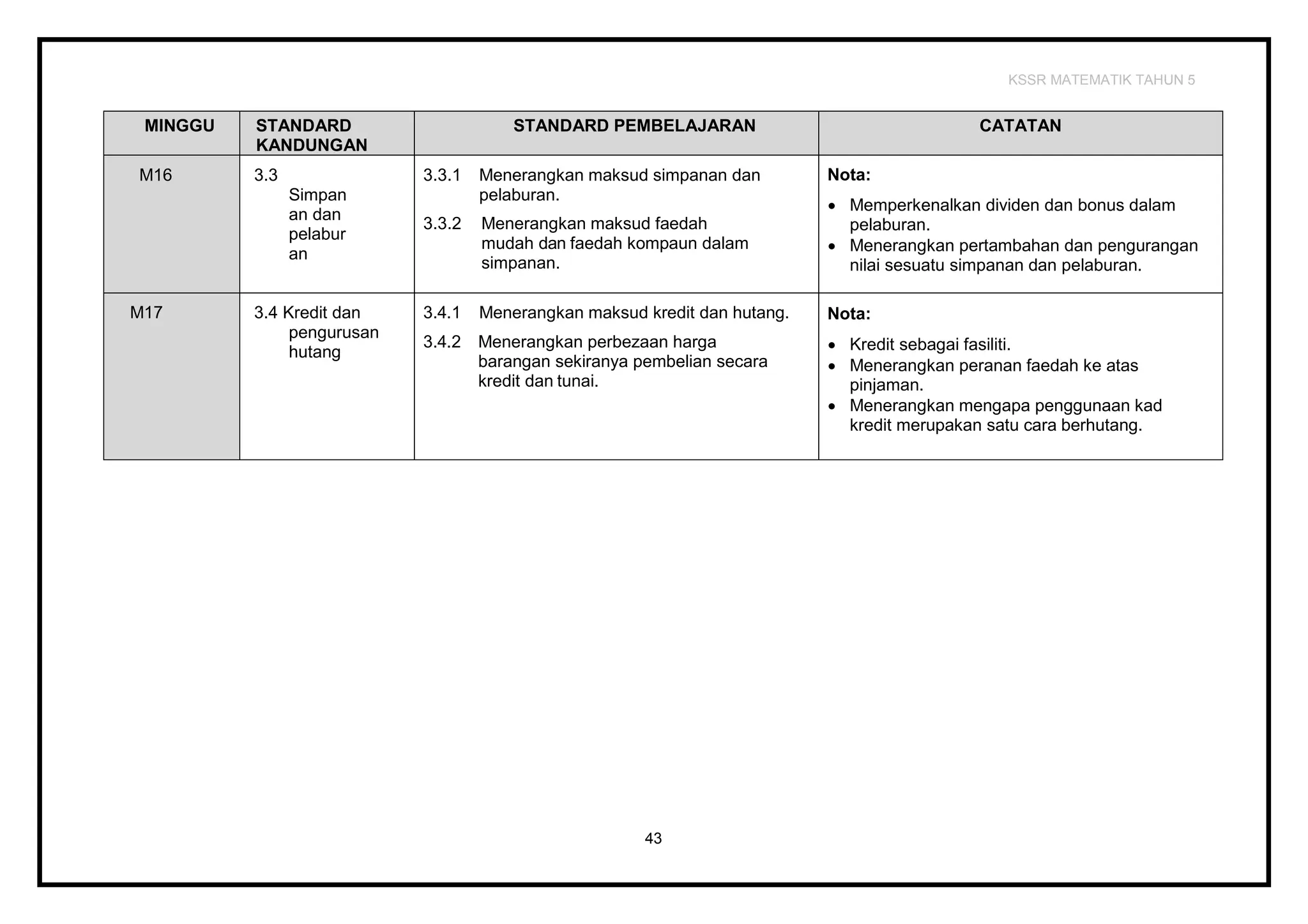 RPT MATEMATIK TAHUN 5 (KSSR SEMAKAN).doc